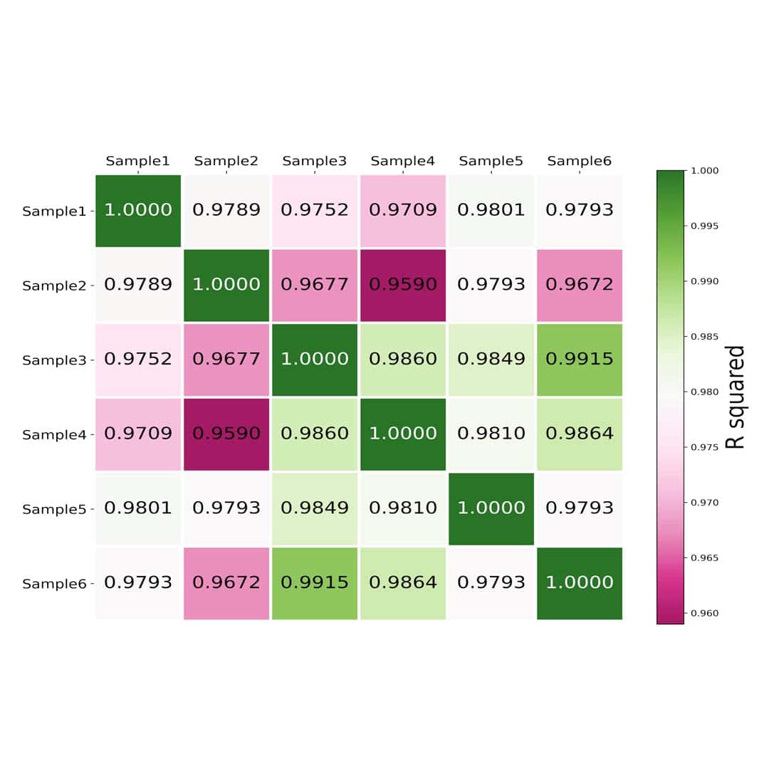Nuclear Magnetic Resonance (NMR) Services | Ichor Life Sciences