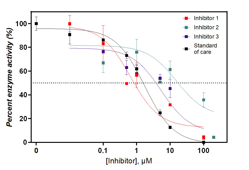 Target Engagement Services | Ichor Life Sciences